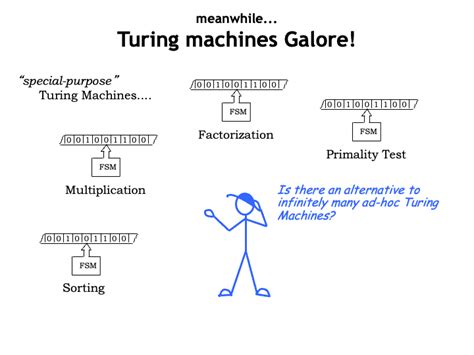L10b Models Of Computation