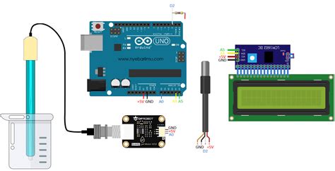 Tutorial Mengakses Module Ph Meter Sensor Menggunakan Arduino