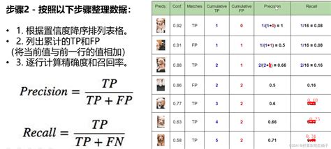 【目标检测基础篇】目标检测评价指标：map计算的超详细举例分析以及coco数据集标准详解（apap50apsmall）目标