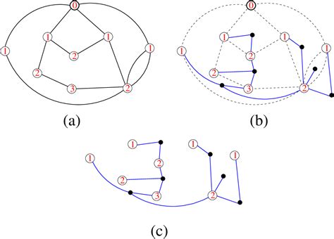 Figure 2 From Planar Maps As Labeled Mobiles Semantic Scholar