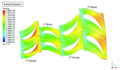 Streamline Of The Initial Geometry Download Scientific Diagram