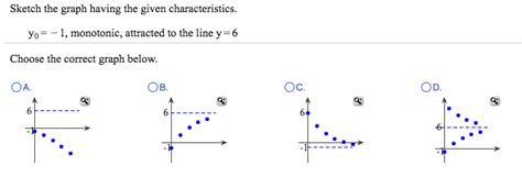 solved sketch the graph having the given characteristics