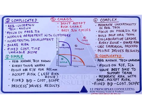 4 Focus Areas For Total Agile Transformation Ppt