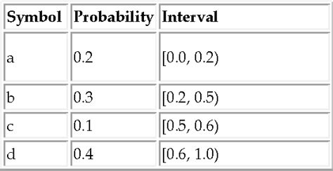 Table 2 From An Improved Medical Image Coding Technique Based On Seam Identification And Spiht