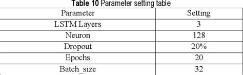 Table 10 From Short Time Prediction Of Urban Rail Transit Passenger