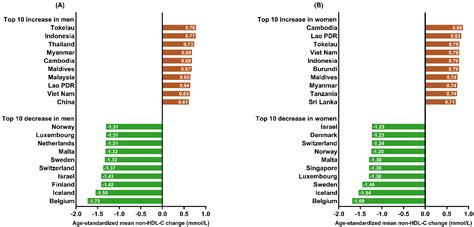 Jcm Free Full Text Global Trends In The Epidemiology And Management Of Dyslipidemia Jcm Free Full Text Global Trends In The Epidemiology And Management Of Dyslipidemia