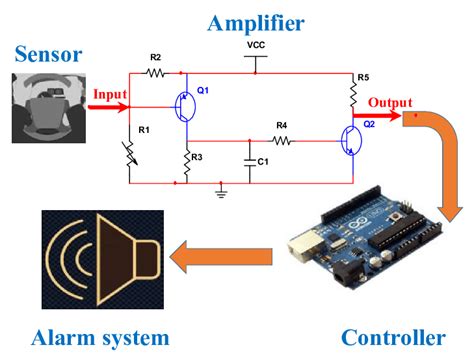 Schematic Of The Proposed Signal Processing Stage Download Scientific Diagram