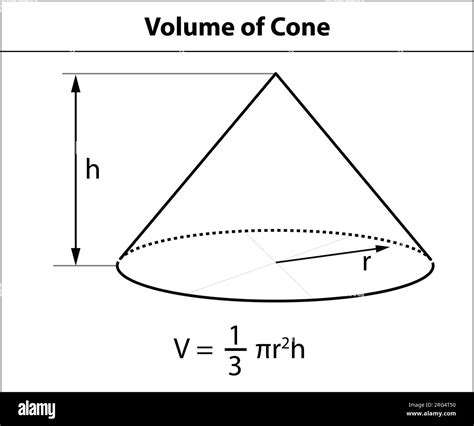 Vector Illustration Volume Of Cone 3d Shape Symbol Used In Math Teaching Stock Vector Image