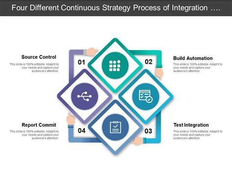 Four Different Continuous Strategy Process Of Integration In Software Engineering Template