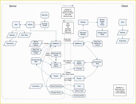 Work Flow Chart Template Free Of Visio Workflow Templates Download