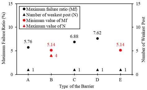 Analysis Of Debris Flow Protective Barriers Using The Coupled Eulerian