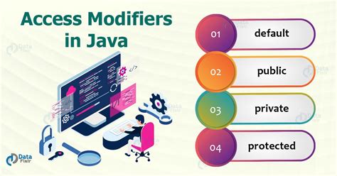 Explore Access Modifiers In Java For Enhanced Programming Skills Explore Access Modifiers In Java For Enhanced Programming Skills