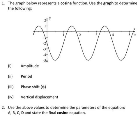 SOLVED The Graph Below Represents Cosine Function Use The Graph To Determine The Following
