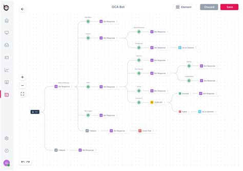 Membuat Chatbot Tanpa Coding Lebih Mudah Dan Simpel Oca Blast Pesan Dan Crm