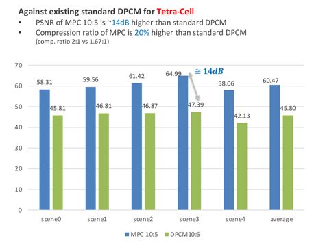 Mipi Csi 2 V4 0 Adds Features For Always On Low Power Machine Vision Applications Cnx Software