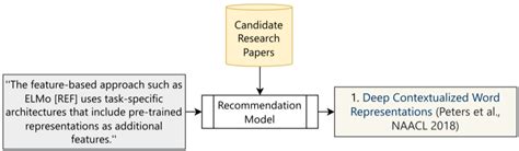 논문 리뷰 Ilciter Evidence Grounded Interpretable Local Citation