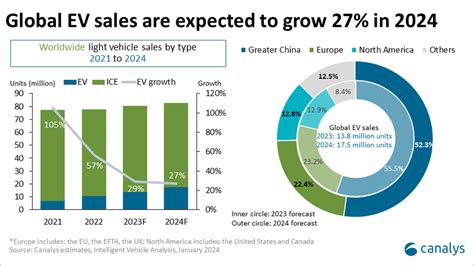 New Car Sales 2024 Report 2024 Willi Julienne