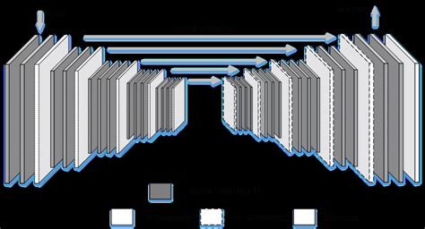 An Illustration Of The Segnet Architecture There Are No Fully Download Scientific Diagram