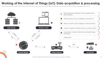 Iot Data Analytics Powerpoint Presentation Slides PPT Example