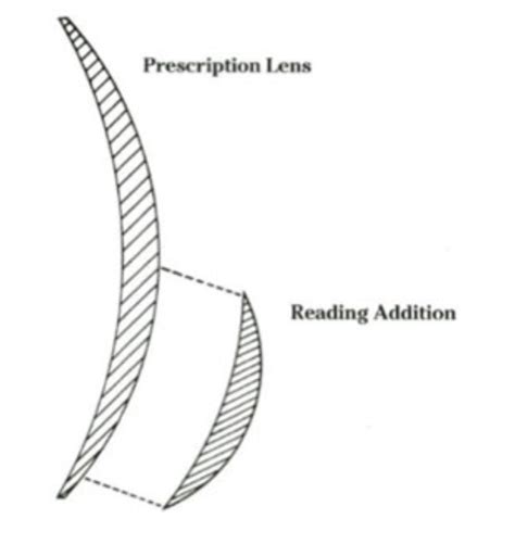 Bifocal Glasses Bifocals Bifocal Lenses