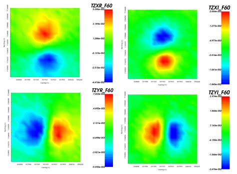 964 Joint Mtztem Inversion — Toolscookbook 10 Documentation