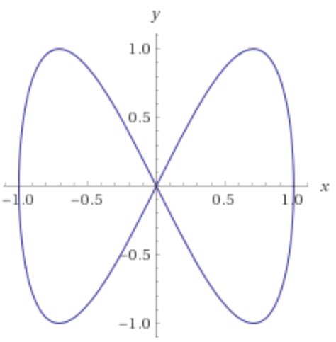 solved consider the curve defined by the parametric