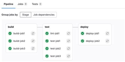 ci cd pipelines gitlab