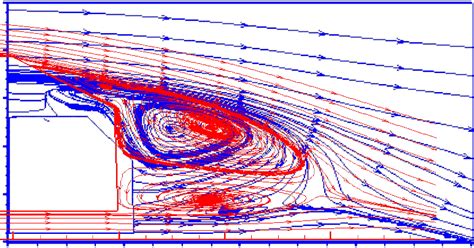 Comparing Eda Streamline Plots With Ansys Fluent Streamline Plots Researchgate