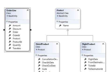 Entity Framework Type Casting In Tpc Inheritance Stack Overflow