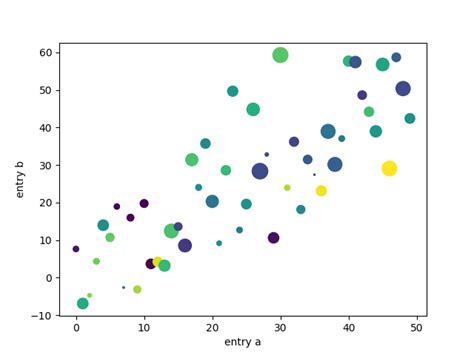 Pyplot Plot