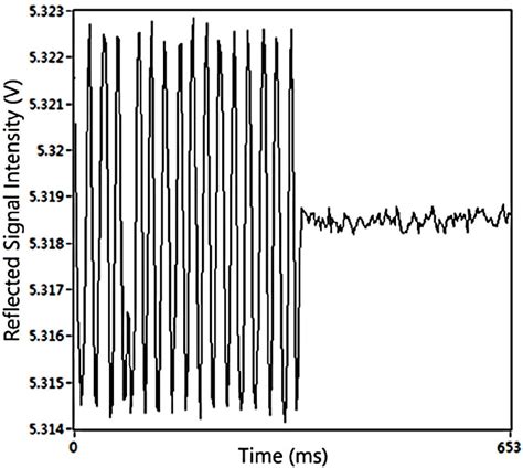 Figure 1 From Detection Of Internal Defects Of Full Size Composite Insulators Based On Microwave