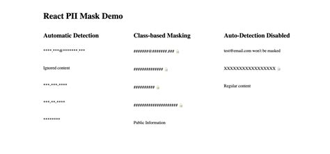 Github Dschoonreact Pii Mask React Component For Automatically