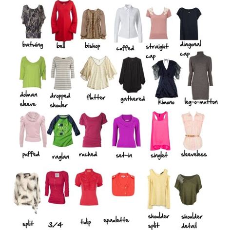 Fashion Terminology Necklines And Sleeves Glossary Sleeve Length