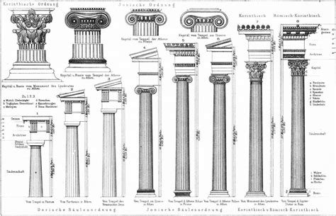 Classical Orders Youll See In Hobart Hobart History