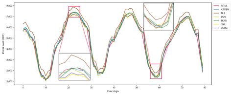 Mathematics Free Full Text Adaptive Broad Echo State Network For