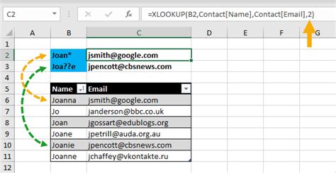 Everything You Need To Know About XLOOKUP How To Excel