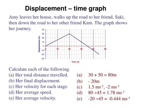 PPT Displacement Time Graph PowerPoint Presentation Free Download ID 6629866