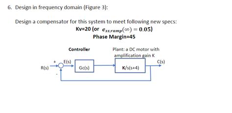 Solved Design In Frequency Domain Figure Design A Chegg