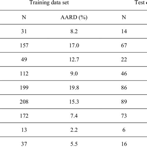 Regression Parameters And Deviation Of The Uniquac Model Download Table