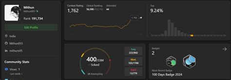 Mithun S On Linkedin Leetcodejourney Codingmilestone Neverstoplearning