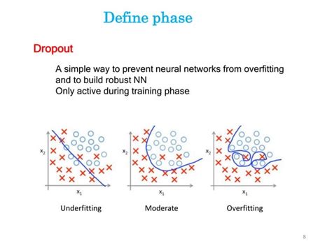 Explanation On Tensorflow Example Deep Mnist For Expert Ppt