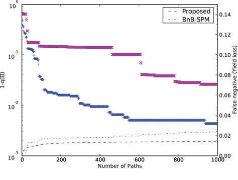 Figure 10 From Concurrent Path Selection Algorithm In Statistical