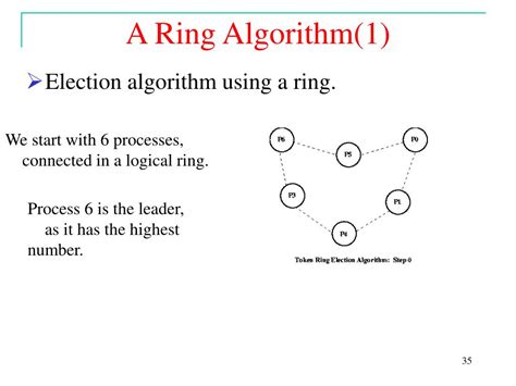 Ppt Synchronization Powerpoint Presentation Free Download Id 3829660