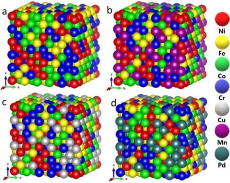 High Entropy Alloys For Thermoelectric Applications