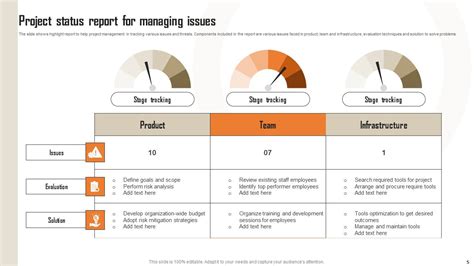 Project Status Report Ppt PowerPoint Presentation Complete Deck With Slides