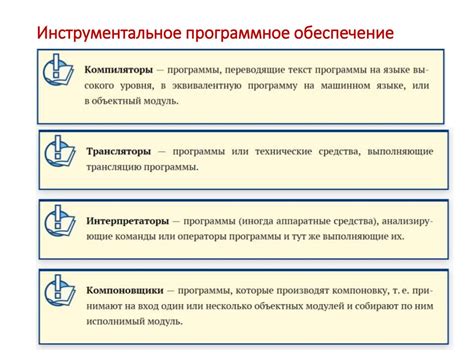 Средства разработки ПО презентация онлайн