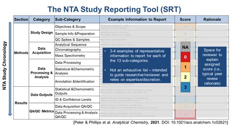 Nta Study Reporting Tool Srt Bp4nta Nta Study Reporting Tool Srt Bp4nta