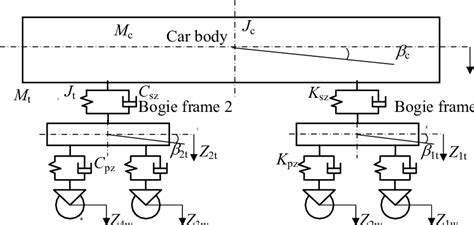 Dynamic Model Of Metro Vehicle Download Scientific Diagram