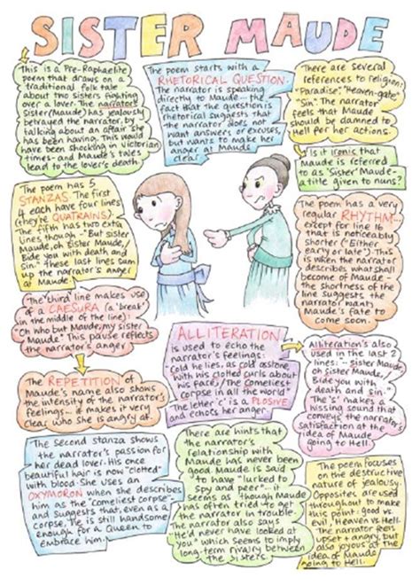 Use These Ideas To Annotate Your Poem Poems You Poem Rhetorical Question