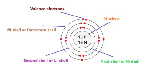 Phosphorus Bohr Model How To Draw Bohr Diagram For Phosphorus P